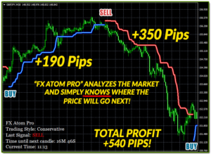Karl Dittman Indicators - FX Atom Pro Download - 2026