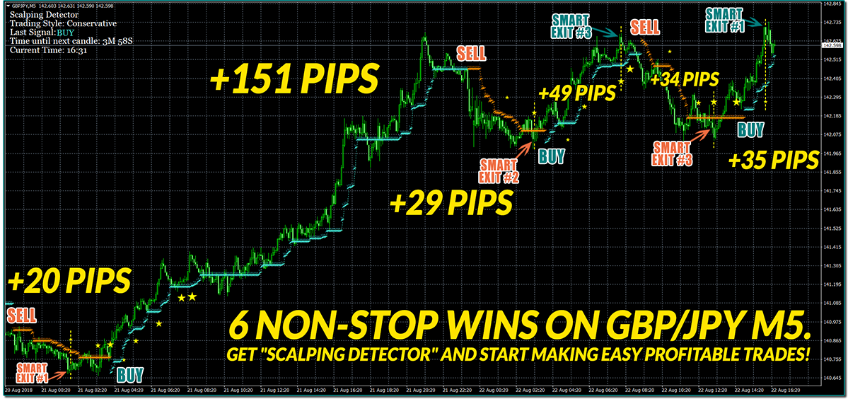 Forex Scalping Software Download - 2026