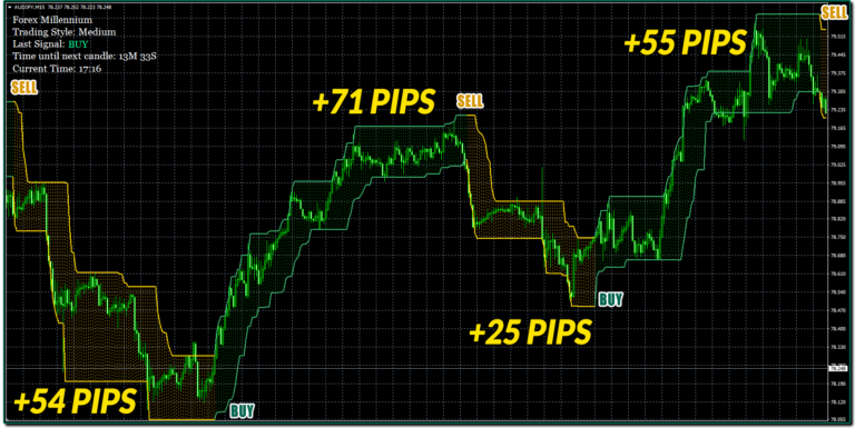 Forex Millennium indicator Download - 2026