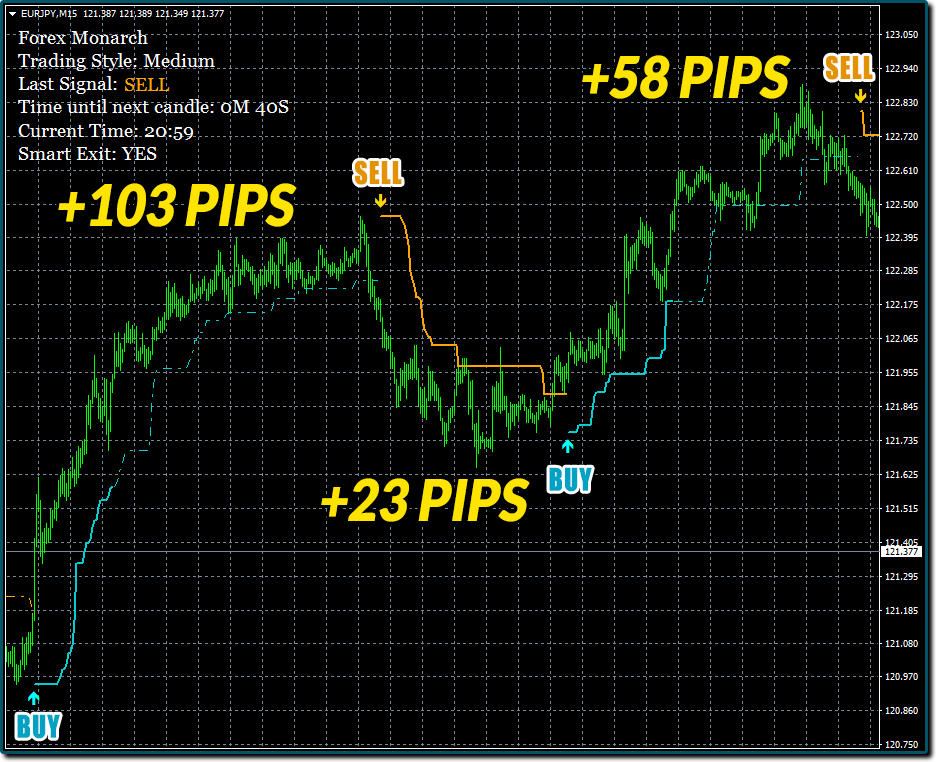 Forex Monarch Indicator - Karl Dittmann Indicator Download - 2026