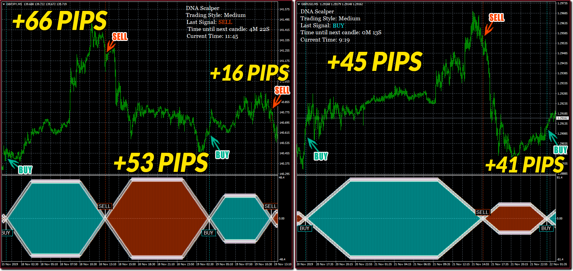 DNA Scalper Indicator - Best Forex Scalping Indicator MT4 Download - 2026