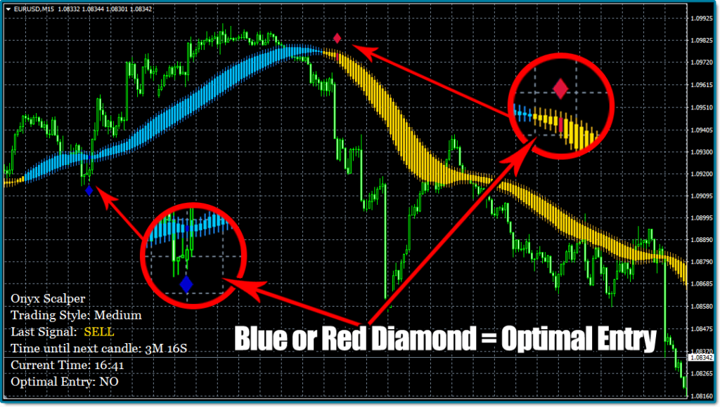 Onyx Scalper Indicator Download - 2026