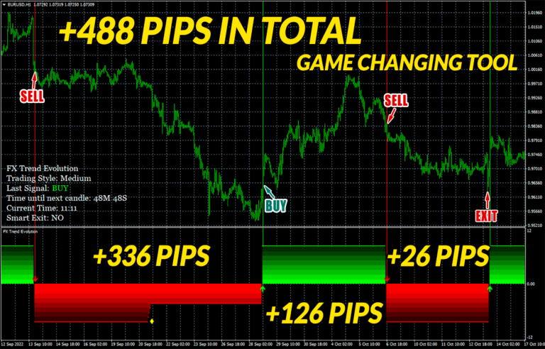 FX Trend Evolution Indicator Download - 2026